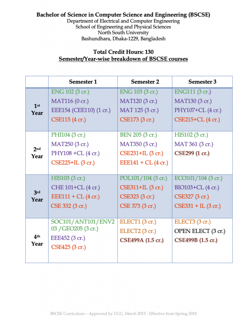 Bachelor of Science in Computer Science and Engineering (BSCSE ...